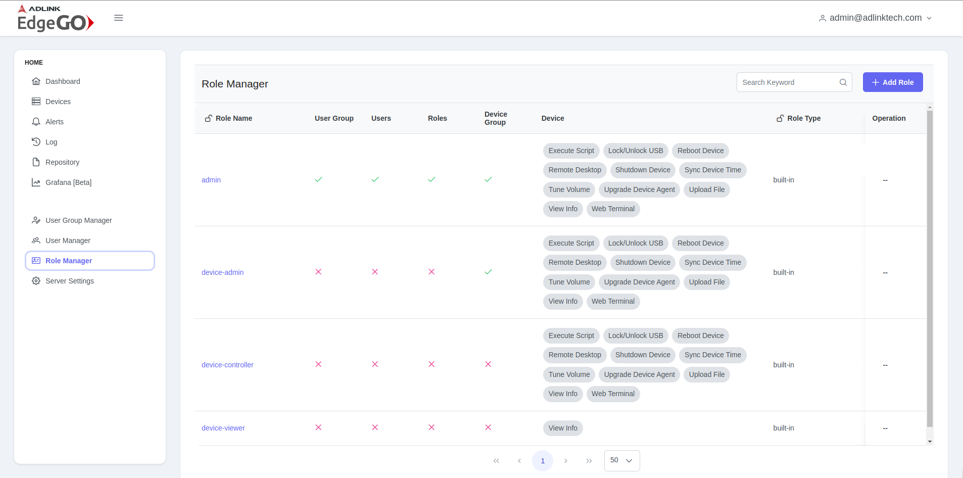 EdgeGO - Remote Device Managment Software